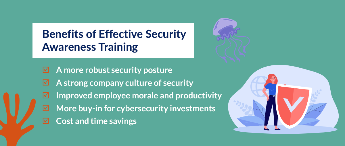 What is Security Awareness Training? | Phin Security