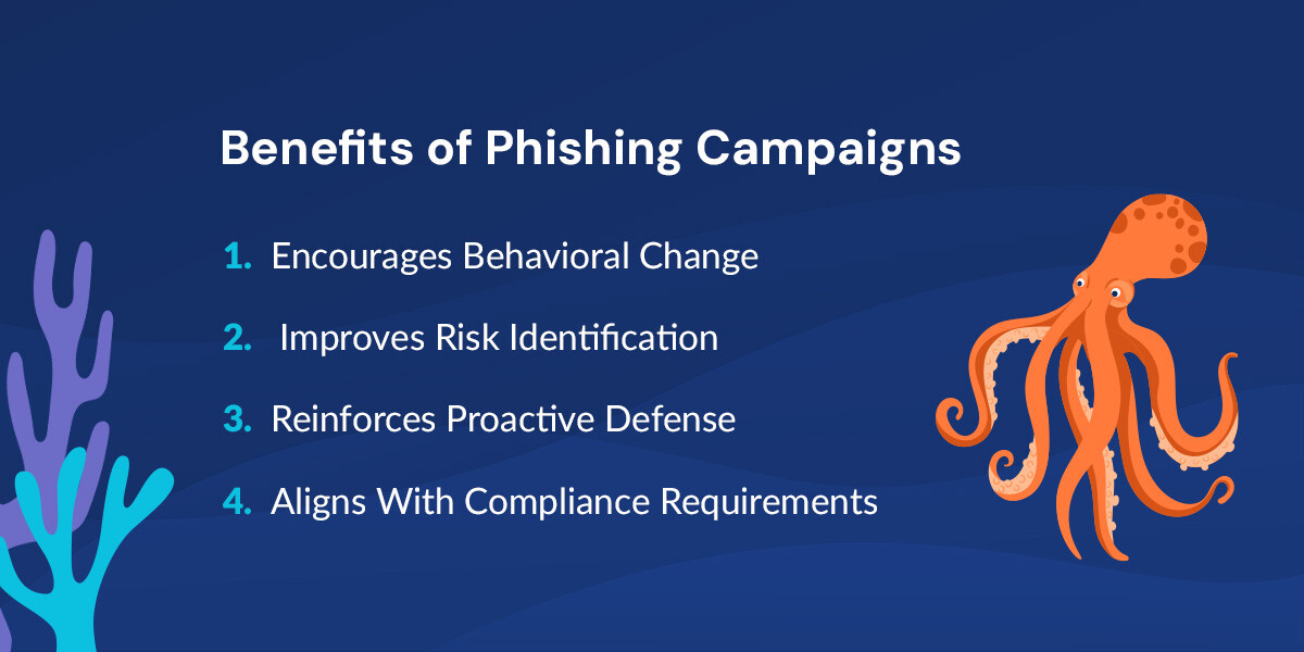 How Often Should You Train for Phishing?